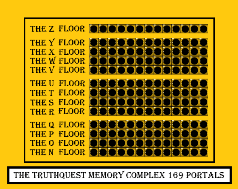 Neuroplasticity Home Page – TruthQuest International LLC; Bible Study ...